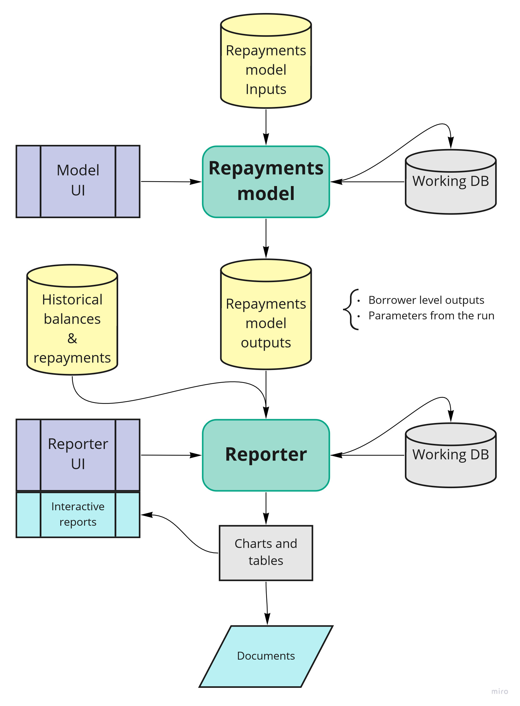 Chapter 3 Practical guidance on how to implement a re-platform ...